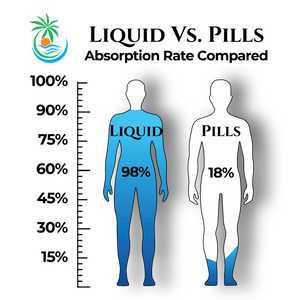 Mega Premium Liquid Multivitamin & Mineral Supplement – Tropical Oasis ...