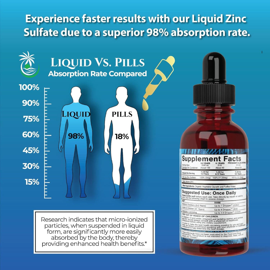Organic Ionic Zinc Drops For Kids and Adults – Tropical Oasis Liquid ...